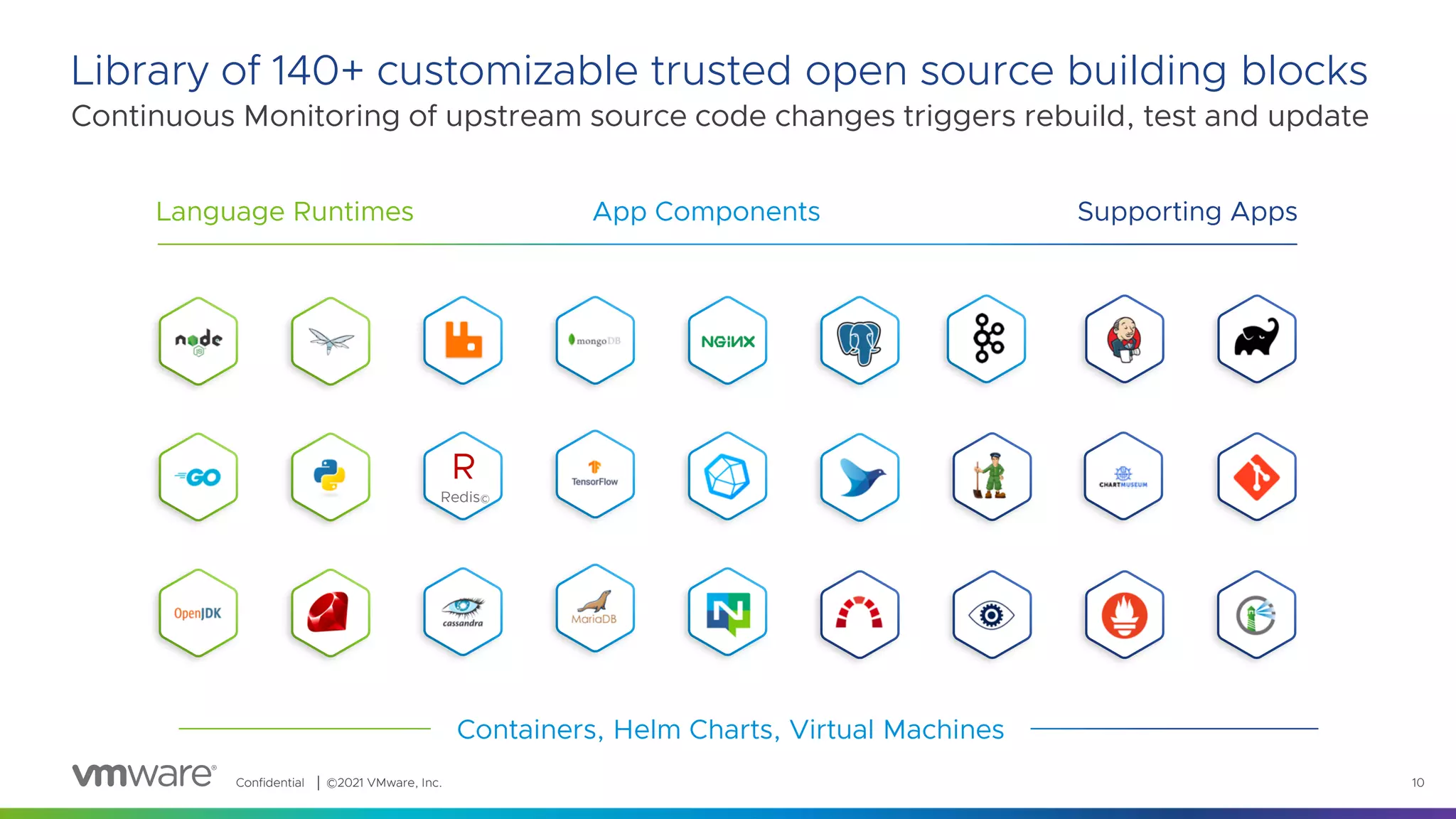 VMware Application Catalog - Overview for vExperts[35].pdf