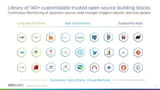 VMware Application Catalog - Overview for vExperts[35].pdf