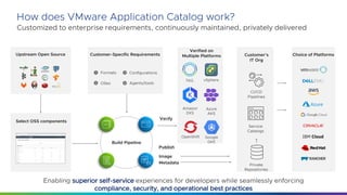 VMware Application Catalog - Overview for vExperts[35].pdf