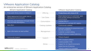 VMware Application Catalog - Overview for vExperts[35].pdf