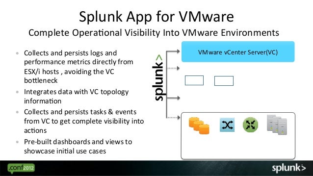 GTRI.com Splunk for Vmware APP