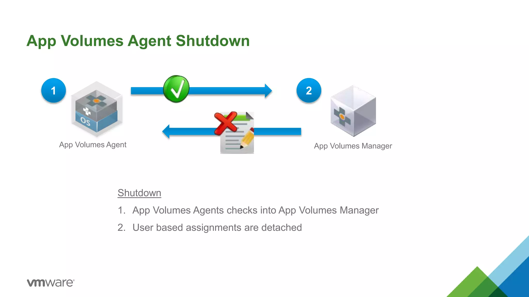 VMware App Volumes Troubleshooting | PPTX
