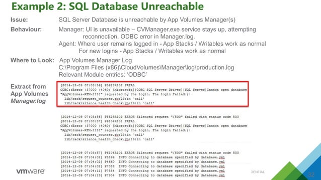 VMware App Volumes Troubleshooting | PPTX