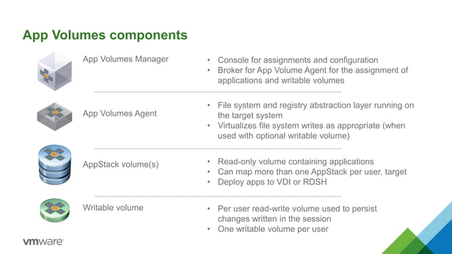 VMware App Volumes Troubleshooting | PPTX