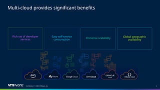 VMware Aria Hub powered by Graph - Customer Facing Deck.pptx