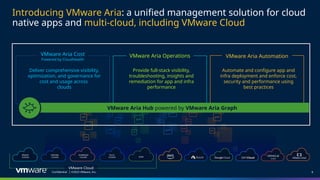 VMware Aria Hub powered by Graph - Customer Facing Deck.pptx