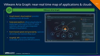 VMware Aria Hub powered by Graph - Customer Facing Deck.pptx