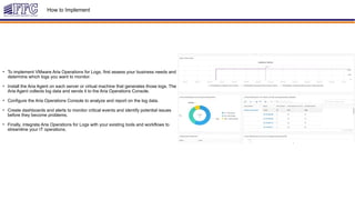 VMware Aria Operations for Logs Management | PPTX