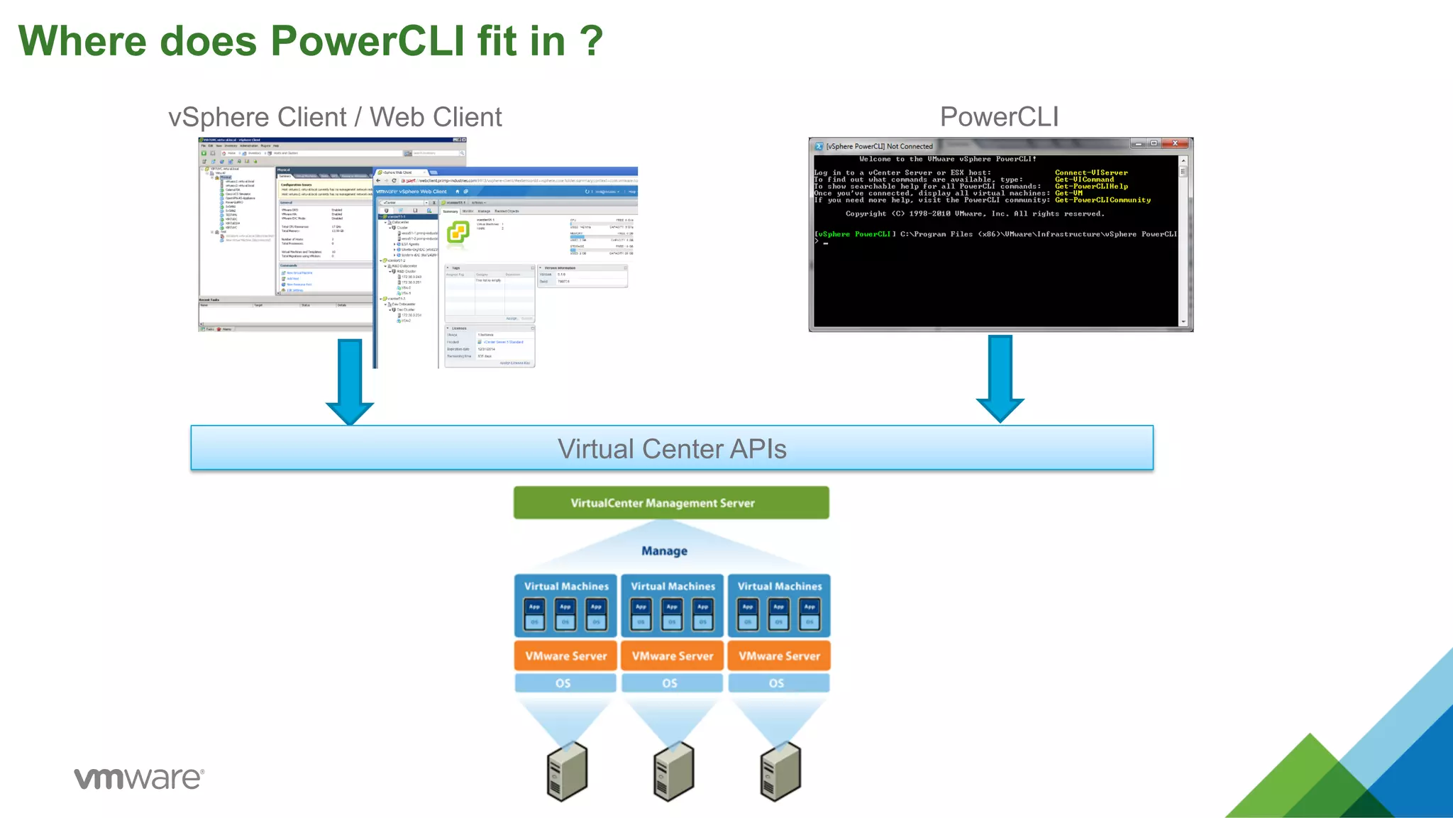 VMware Automation, PowerCLI presented at the Northern California PSUG | PDF