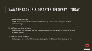 vCloudSync – Hybrid disaster recovery for Openstack | PPTX