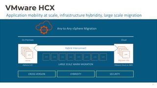 VMware Cloud on AWS for Newbies | PPT