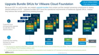 VMware Cloud Foundation - PnP presentation 8_6_18 EN.pptx