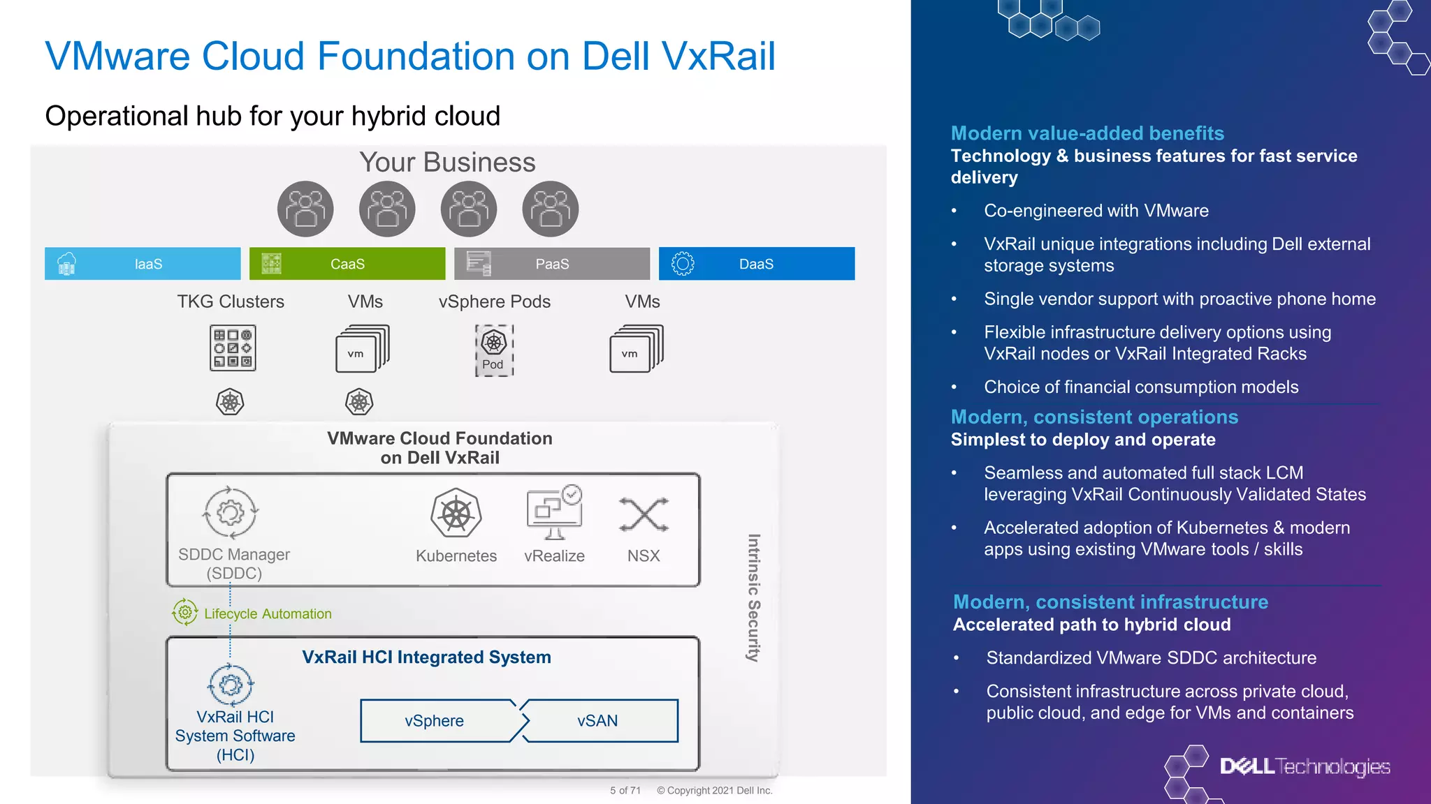 vmware_cloud_foundation_on_vxrail_technical_customer_presentation.pptx