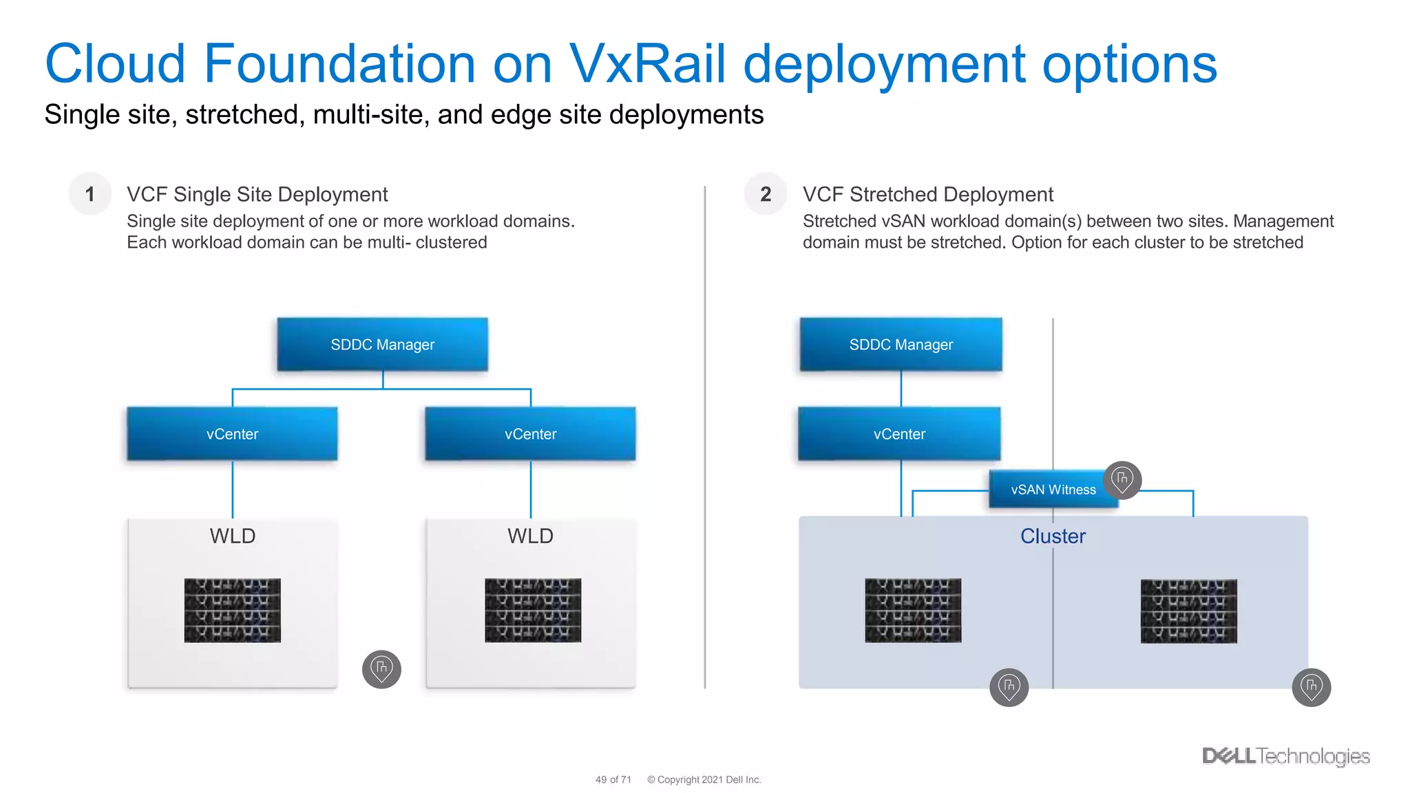 vmware_cloud_foundation_on_vxrail_technical_customer_presentation.pptx | Cloud Computing | Internet