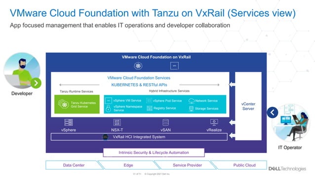 vmware_cloud_foundation_on_vxrail_technical_customer_presentation.pptx ...