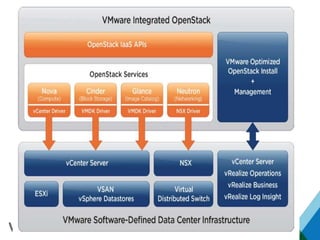 Real World Application Orchestration Made Easy on VMware vCloud Air ...