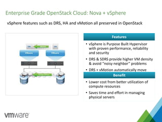 Real World Application Orchestration Made Easy on VMware vCloud Air ...