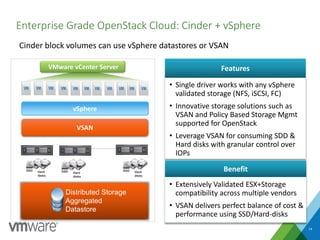 Real World Application Orchestration Made Easy on VMware vCloud Air, vSphere and VMware ...