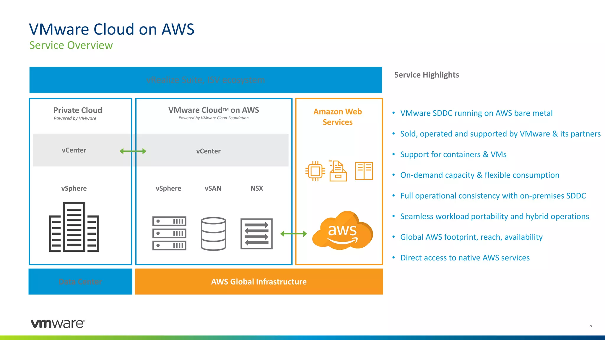 Getting Started with VMware Cloud on AWS | PDF | Cloud Computing | Internet