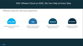 Getting Started with VMware Cloud on AWS | PDF | Cloud Computing | Internet
