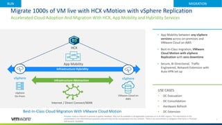 Getting Started with VMware Cloud on AWS | PDF | Cloud Computing | Internet