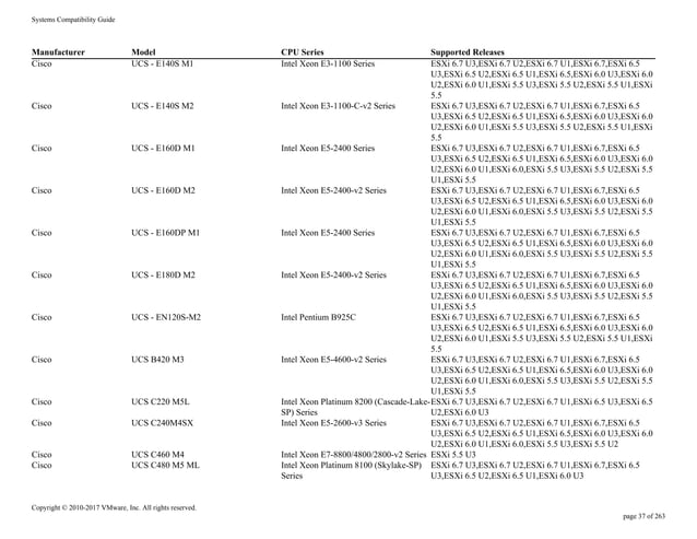Vmware comp matrix | PPT