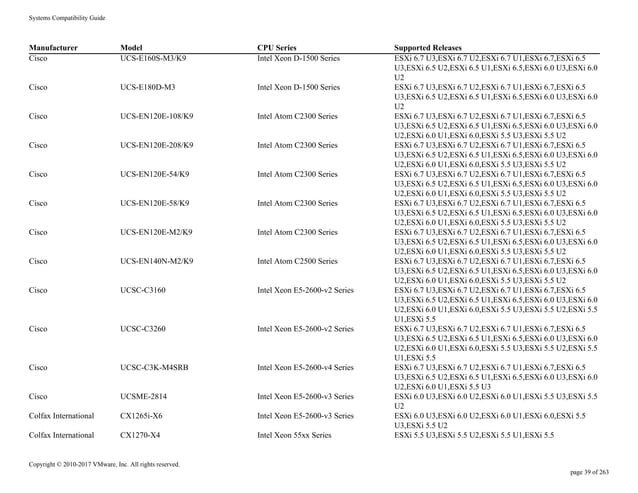 Vmware comp matrix | PPT