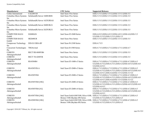 Vmware comp matrix | PPT