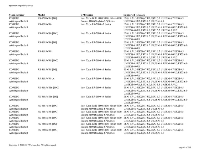 Vmware comp matrix | PPT
