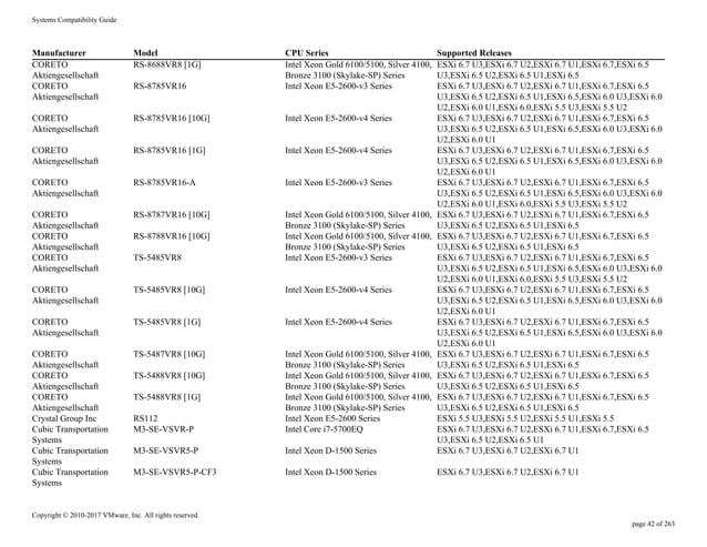 Vmware comp matrix | PPT