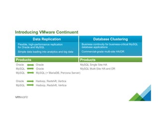 Replicate from Oracle to data warehouses and analytics | PPT | Free Download