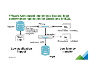 Replicate from Oracle to data warehouses and analytics | PPT | Free Download