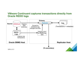 Replicate from Oracle to data warehouses and analytics | PPT | Free Download