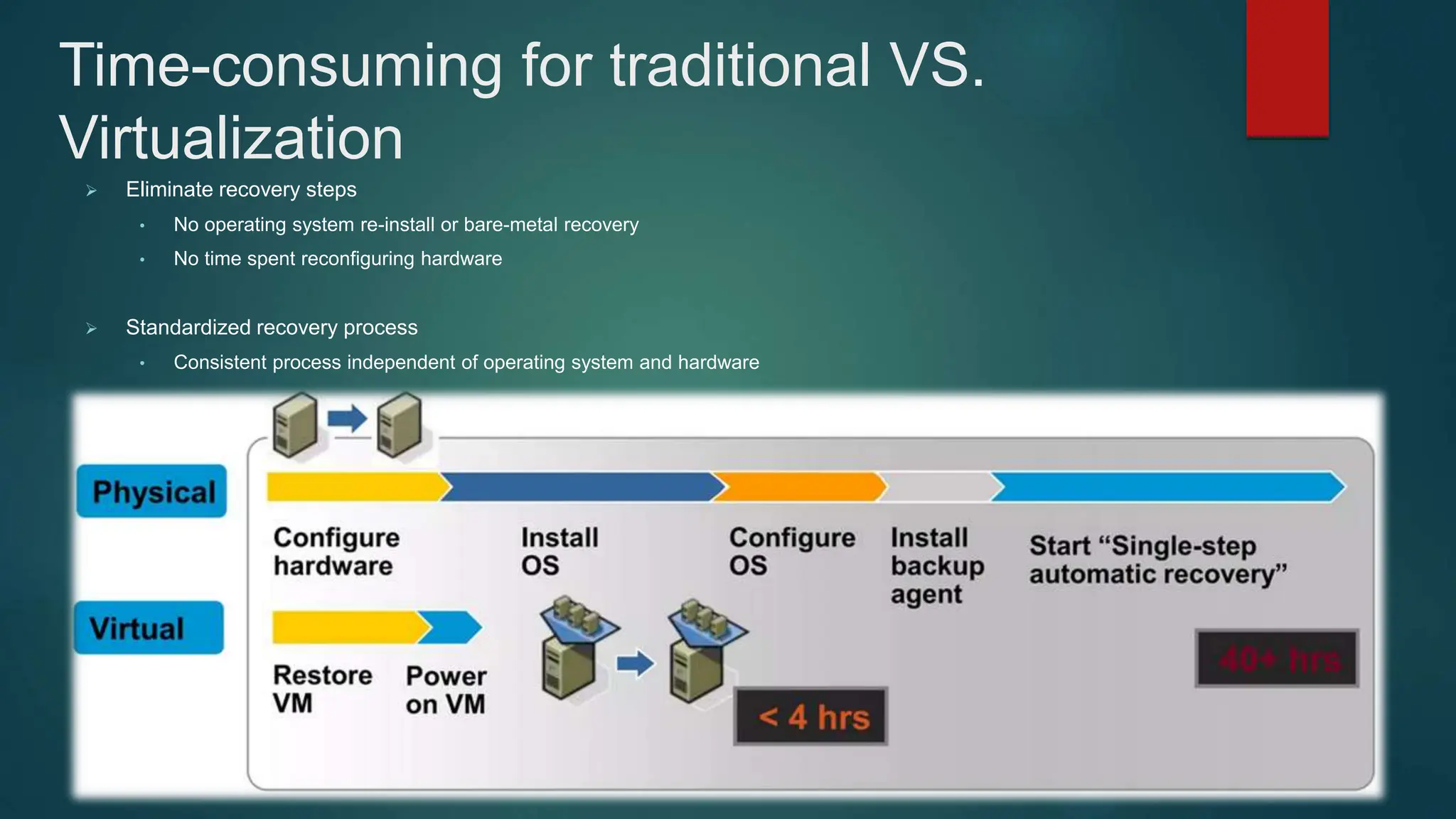 Vmware Data Center Virtualization Esxi And Vcenter Pptx