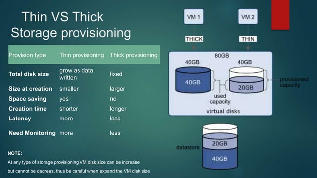 Vmware Data Center Virtualization ESXI and vCenter | PPTX