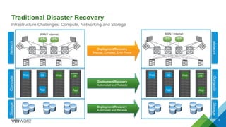 VMware Disaster Recovery Solution Presentation EN (1).pptx | Computer ...