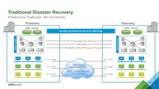 VMware Disaster Recovery Solution Presentation EN (1).pptx | Computer Networking | Computing