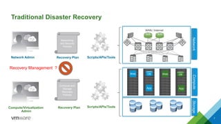 VMware Disaster Recovery Solution Presentation EN (1).pptx