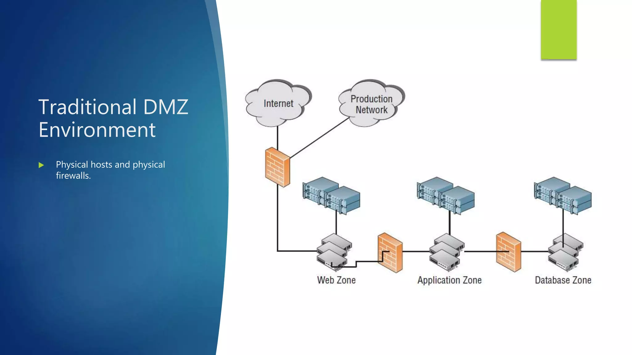 VMware dmz design | PPTX | Technology & Computing