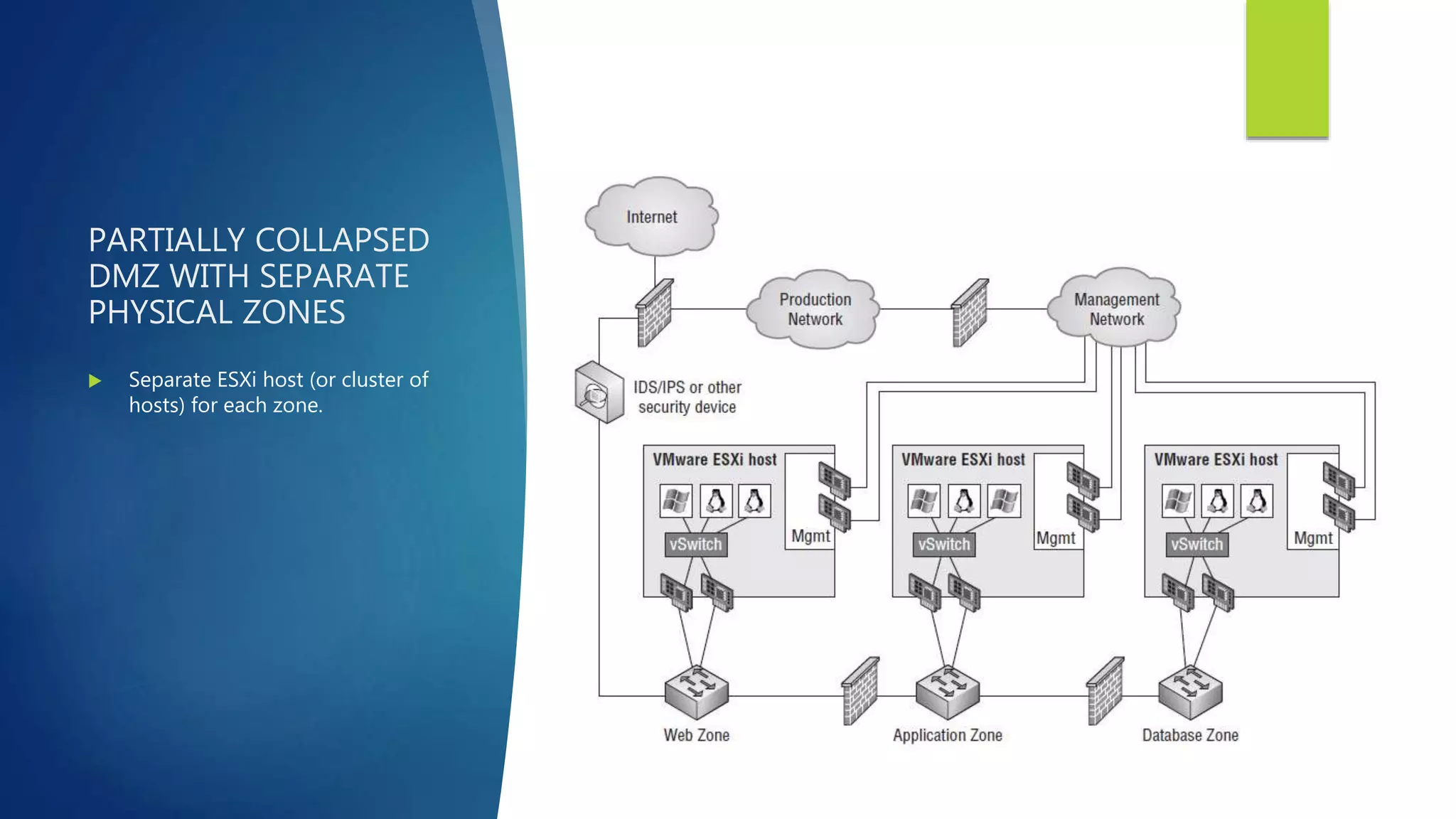 VMware dmz design | PPTX