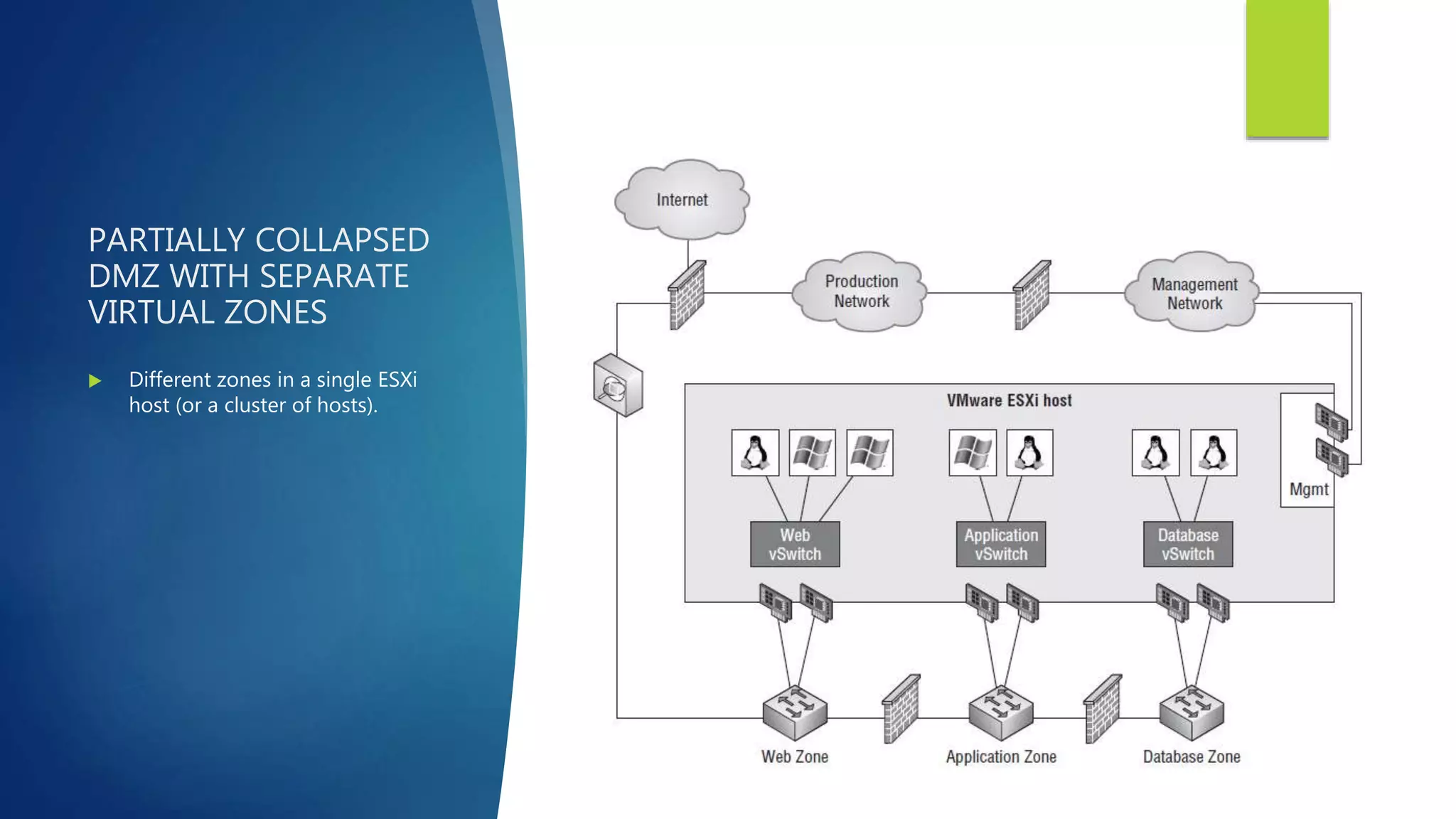 VMware dmz design | PPTX