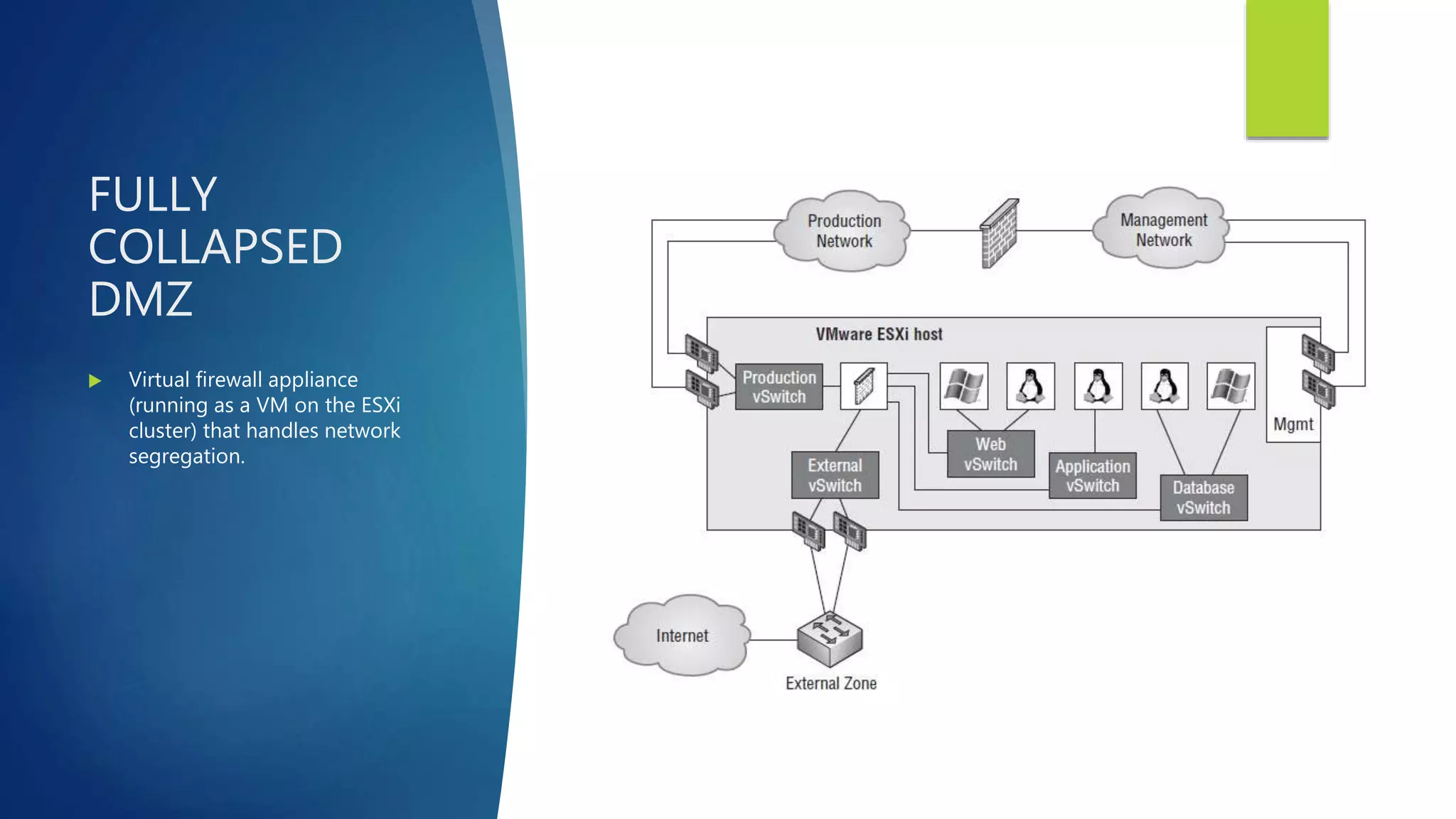 VMware dmz design | PPTX