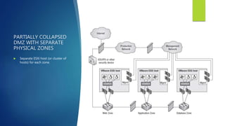 VMware dmz design | PPTX