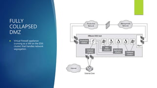 VMware dmz design | PPTX