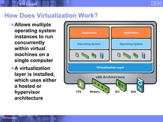 Overview of VMware & VMware Education from IBM | PPT