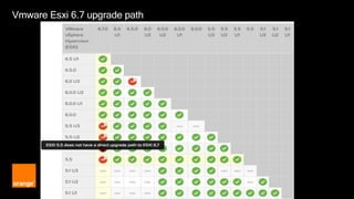 Vmware esxi and ucs firmware upgrade steps and challenges v4.10