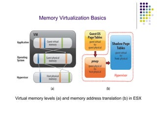 Vm ware esx memory management | PPT