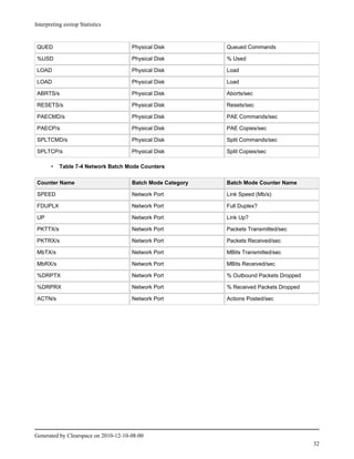 Vmware esx top commands doc 9279 | PDF | Operating Systems | Computer Software and Applications
