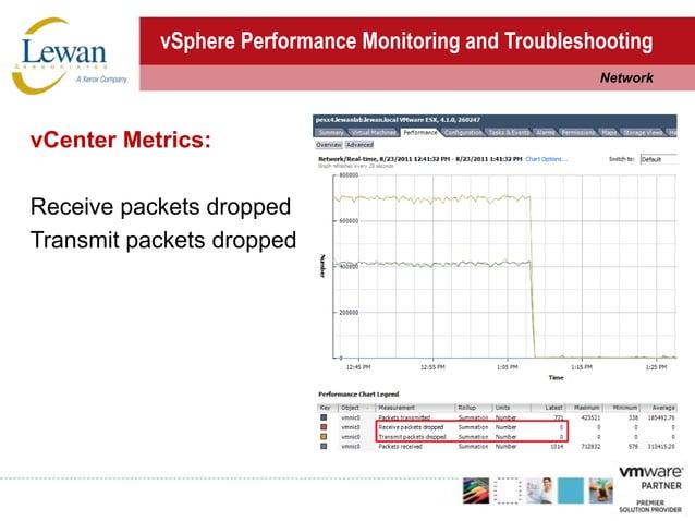 VMware vSphere Performance Troubleshooting | PPTX | Cloud Computing | Internet