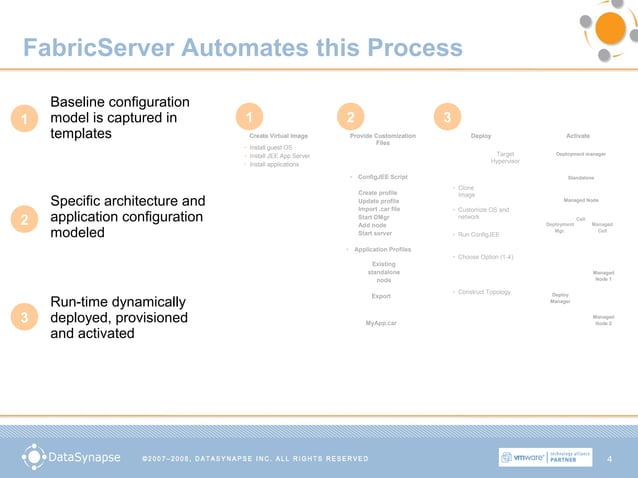 VMware and DataSynapse | PPT